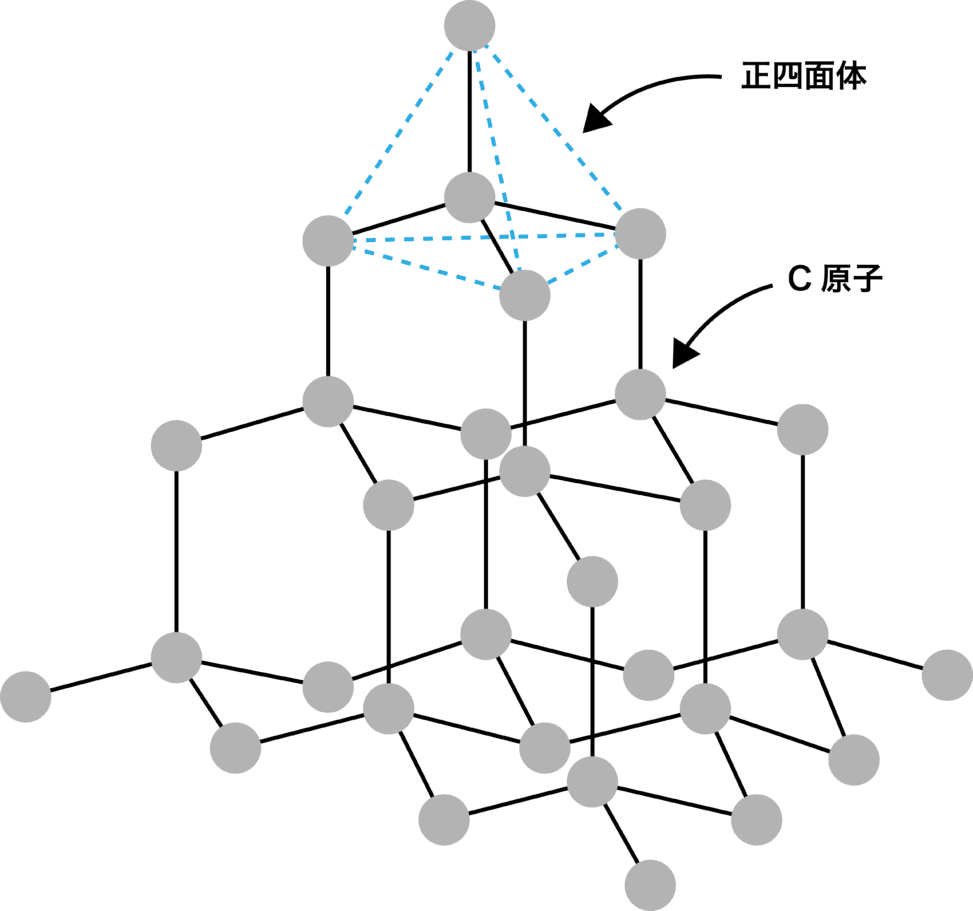 共有結合結晶【高校化学・化学基礎一問一答】 - 化学のグルメ